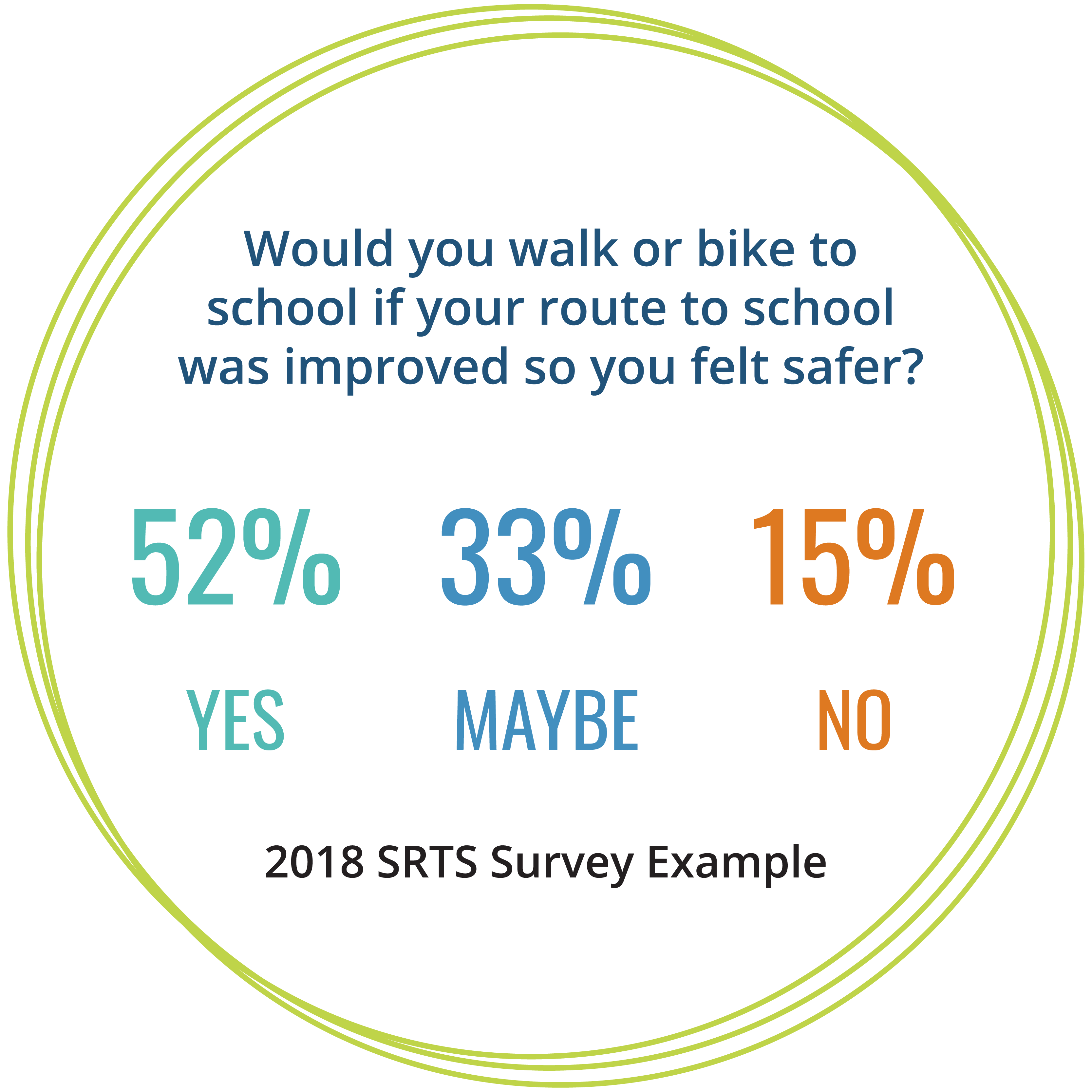 SRTS Handbook | SRTS